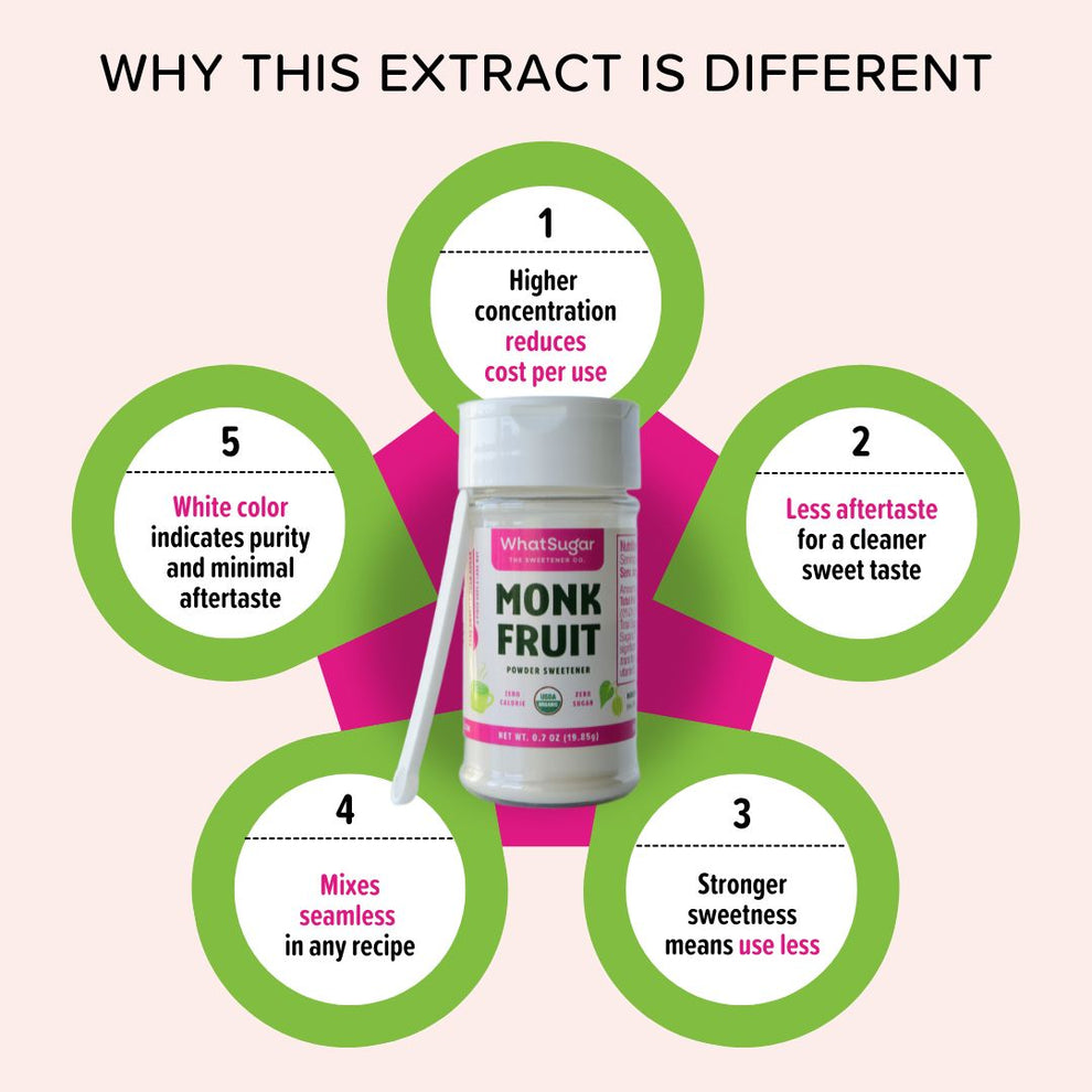 Organic Monk Fruit Extract – WhatSugar Shop